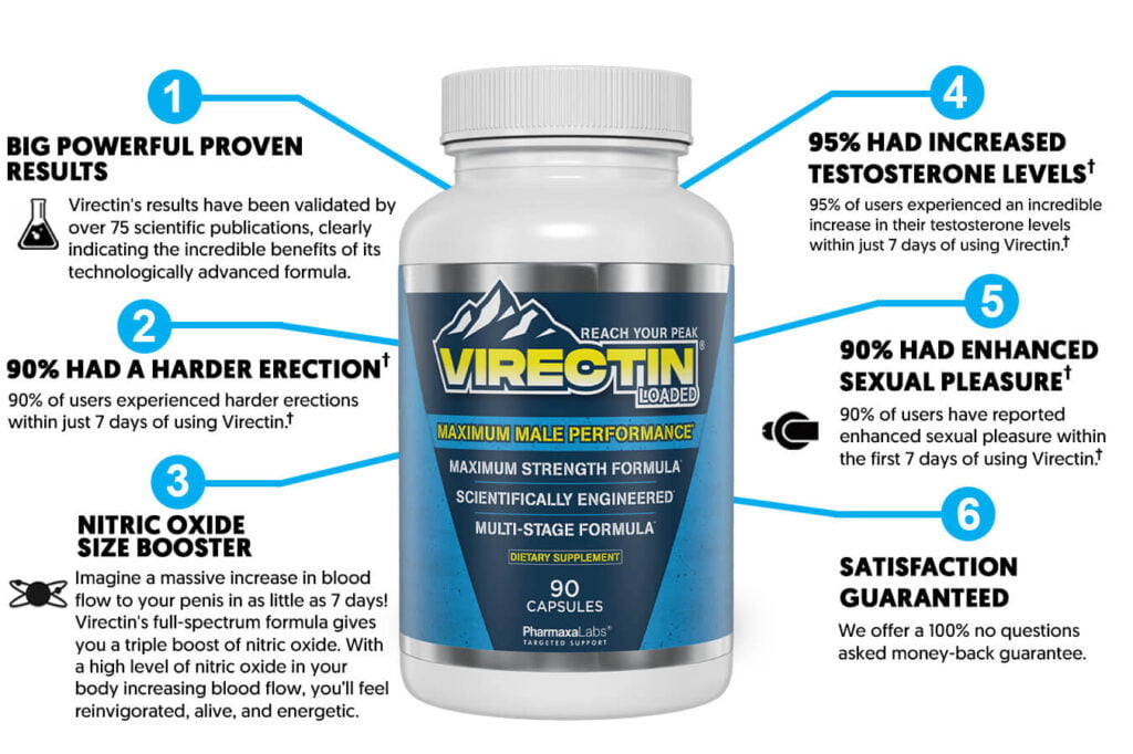 Virectin™ #1 Rated Male Enhancement Supplement - Official Website