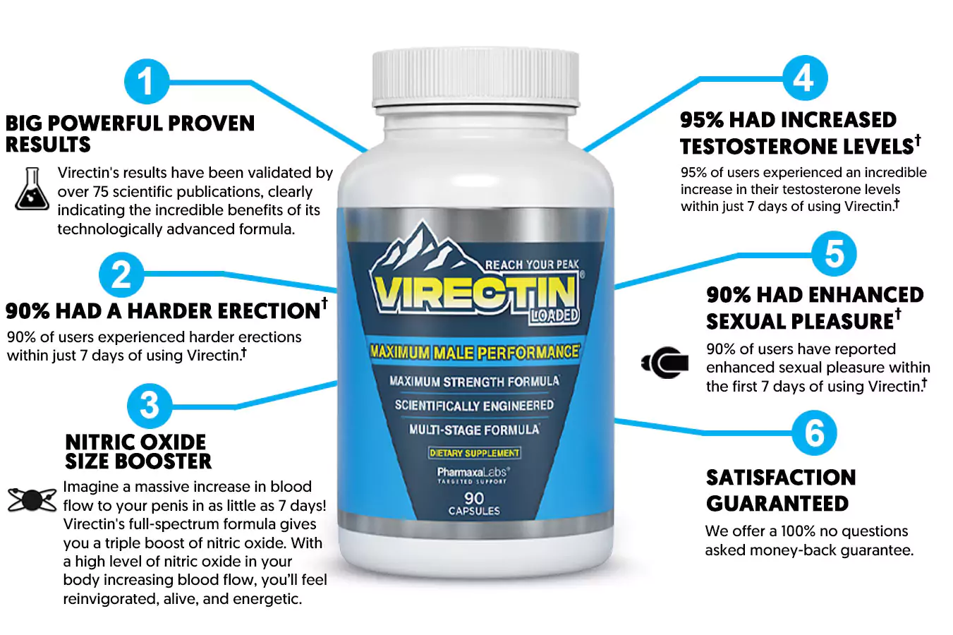 Virectin™ #1 Rated Male Enhancement Supplement - Official Website